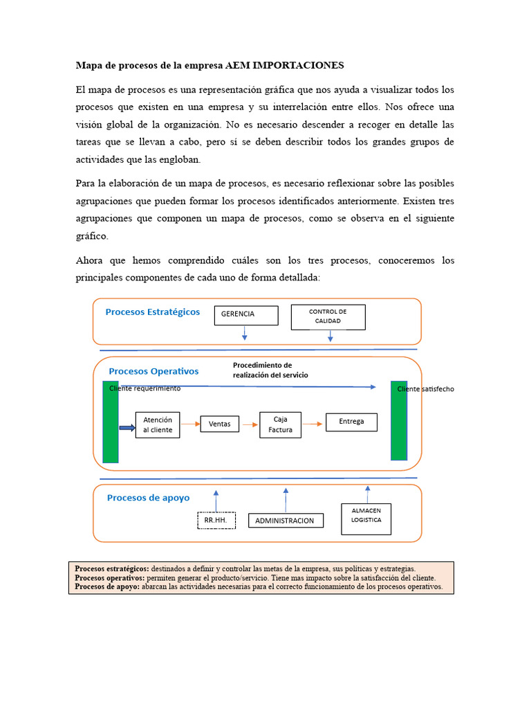 Mapa de Procesos en AEM Importaciones | PDF | Business