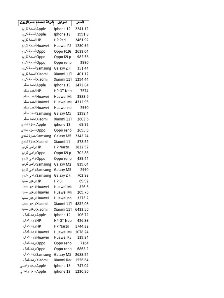 maramتقرير - مبيعات - مفصل⁩ | PDF