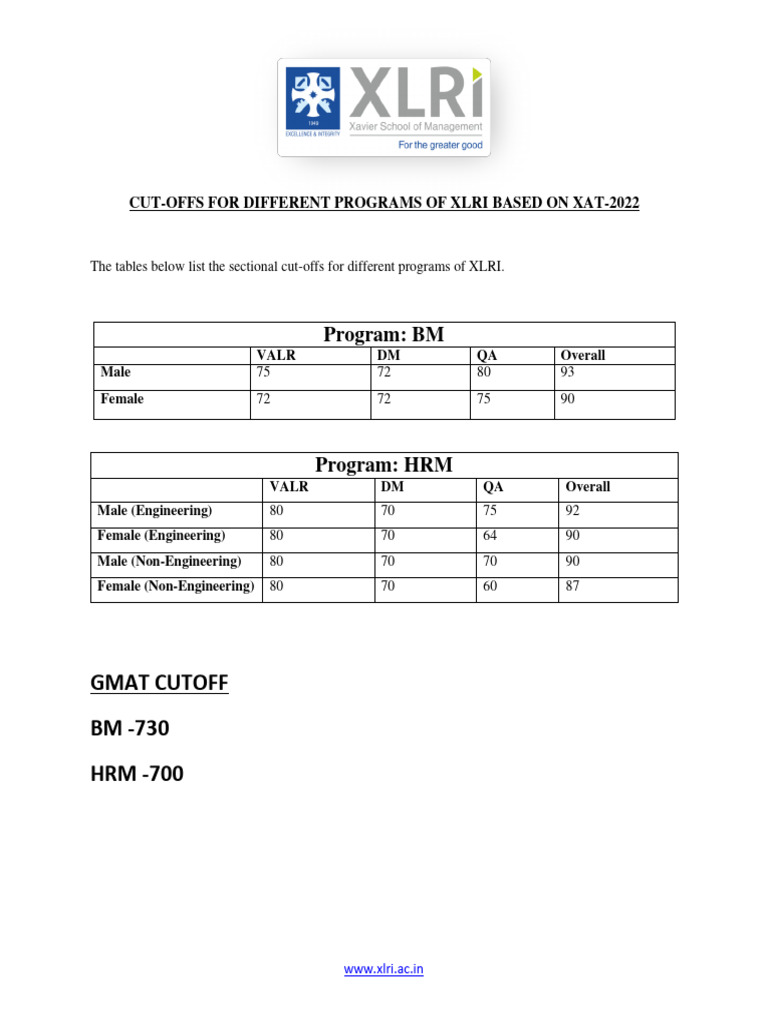 XLRI XAT-2022 Cut-Offs by Program | PDF | Computers | Technology ...