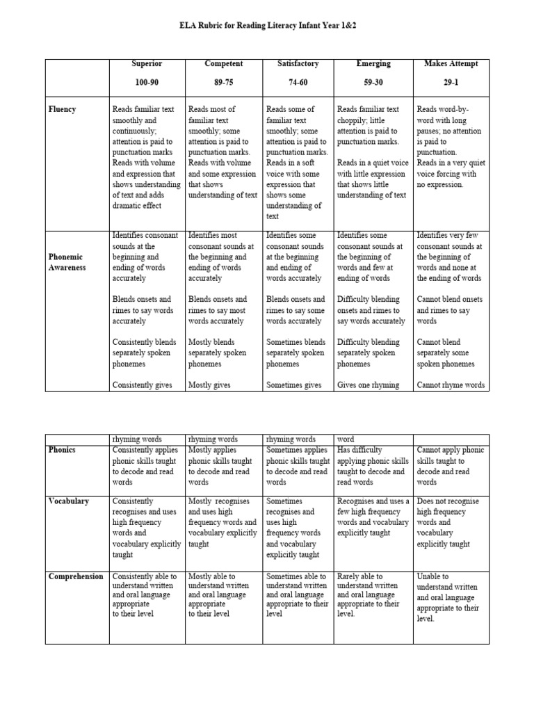 Reading Rubric Infant 1&2 | PDF | Syllable | Reading (Process)