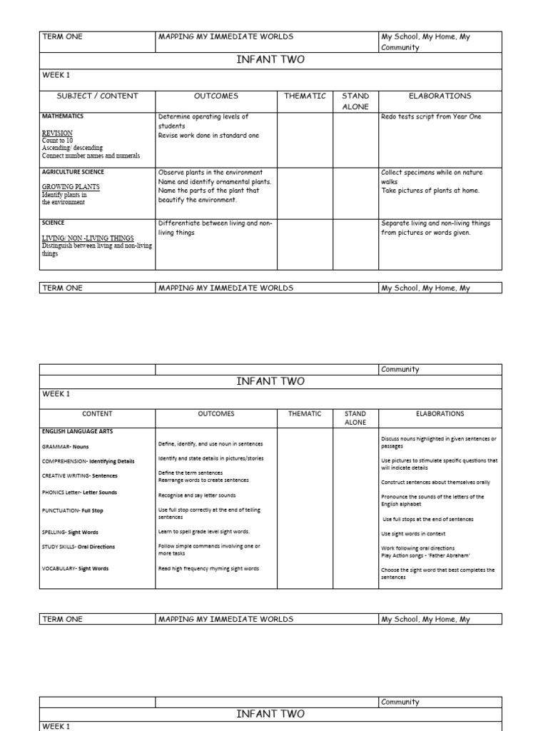 Infant Two Term One Curriculum Overview | PDF | Phonics | Word
