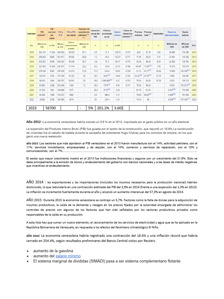 PIB 2012-2023 | PDF | Venezuela | Producto Interno Bruto
