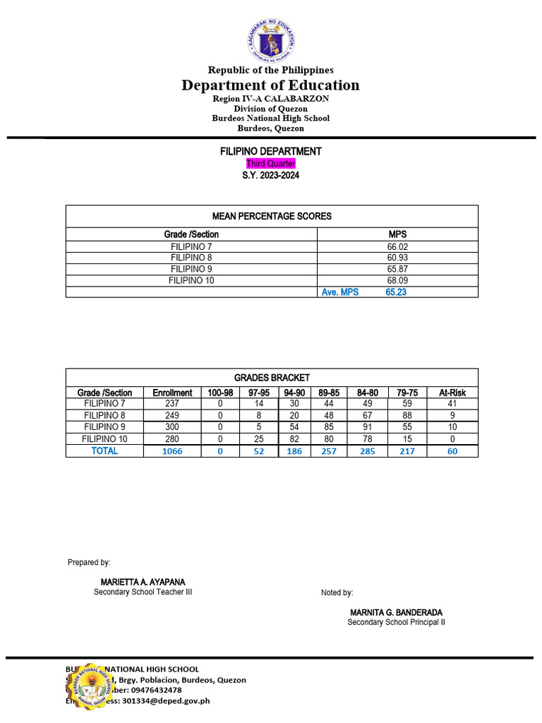 Q3. CONSOLIDATION_MPS, BRACKET GRADES & LEAST LEARNED - Copy | PDF