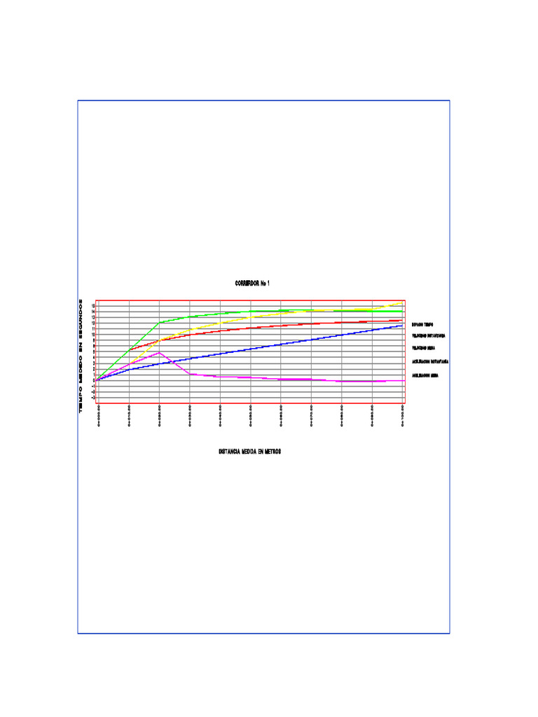 Grafica Corredor 1 | PDF