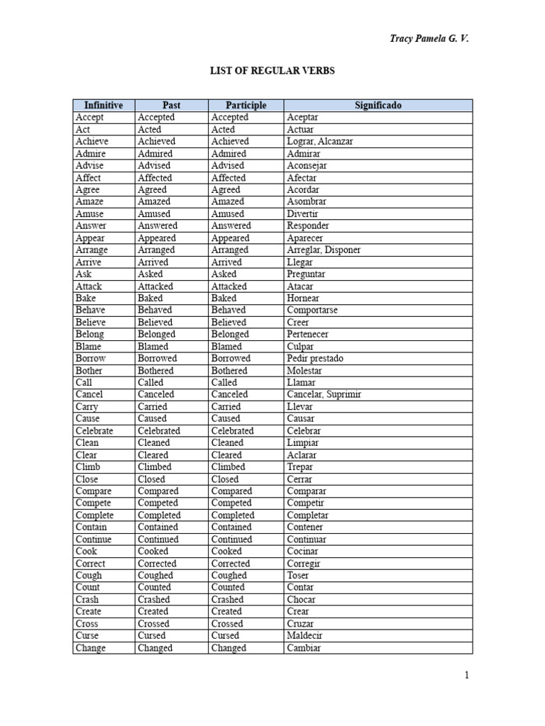 List of Regular and Irregular Verbs For STUDENTS. | PDF | Grammar | Linguistic Morphology