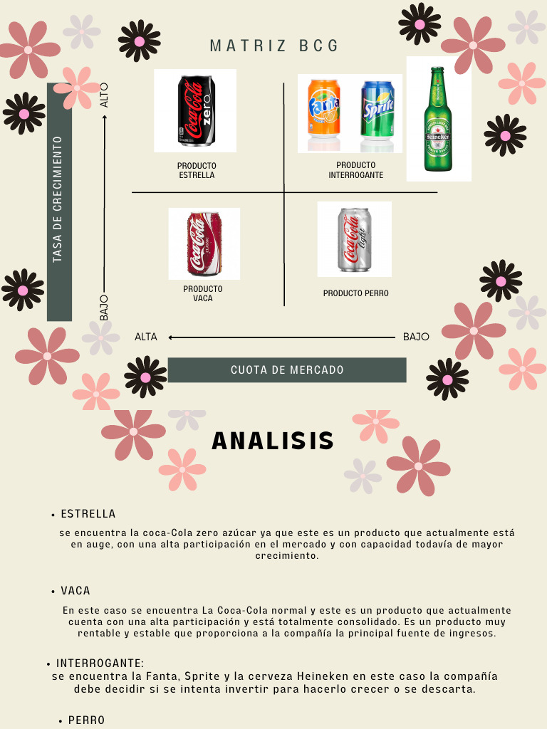Gráfico educativo matriz BCG estrategia de marketing multicolor | PDF ...