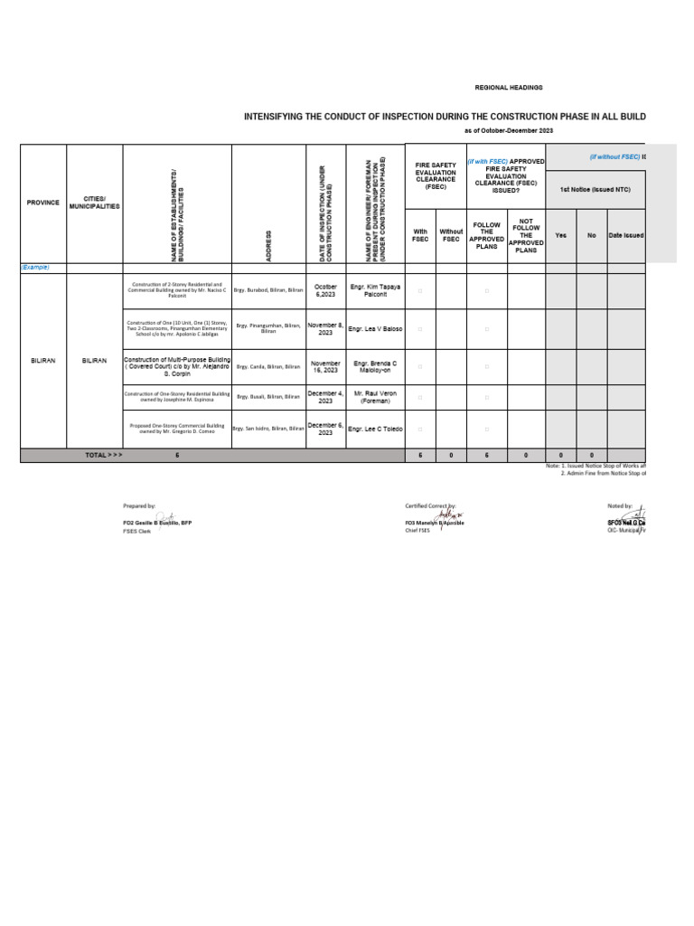 4th Quarter Intensifying The Conduct of Inspection During The ...