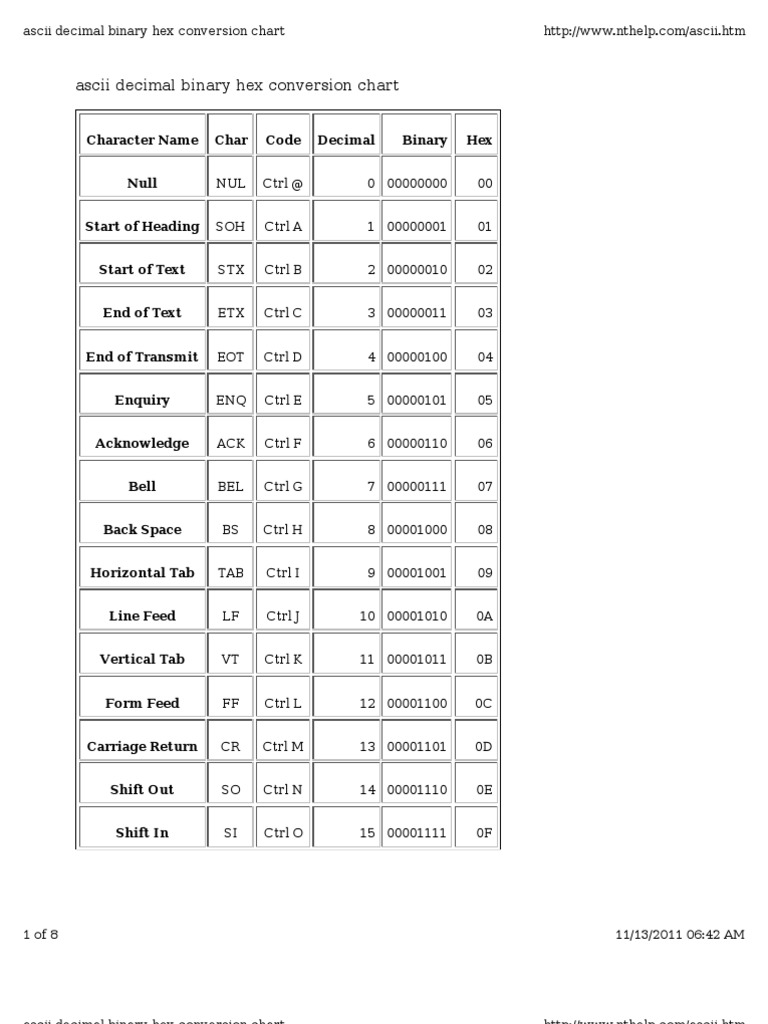 Ascii Decimal Binary Hex Conversion Chart | PDF