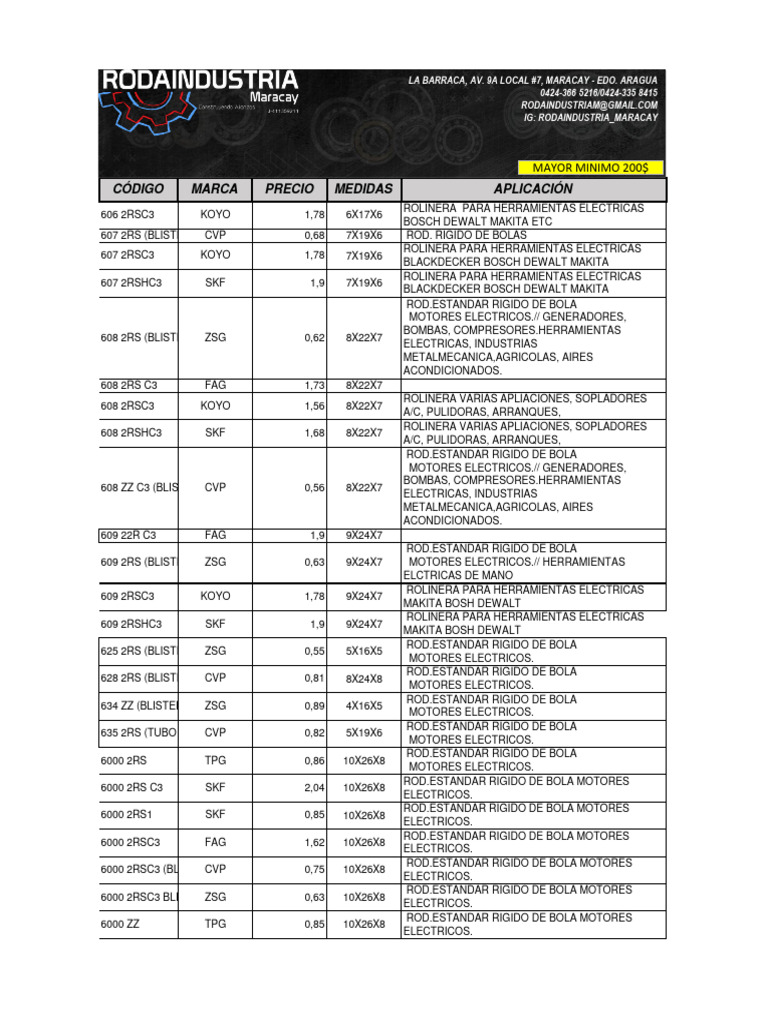 LISTA GENERAL RM | PDF