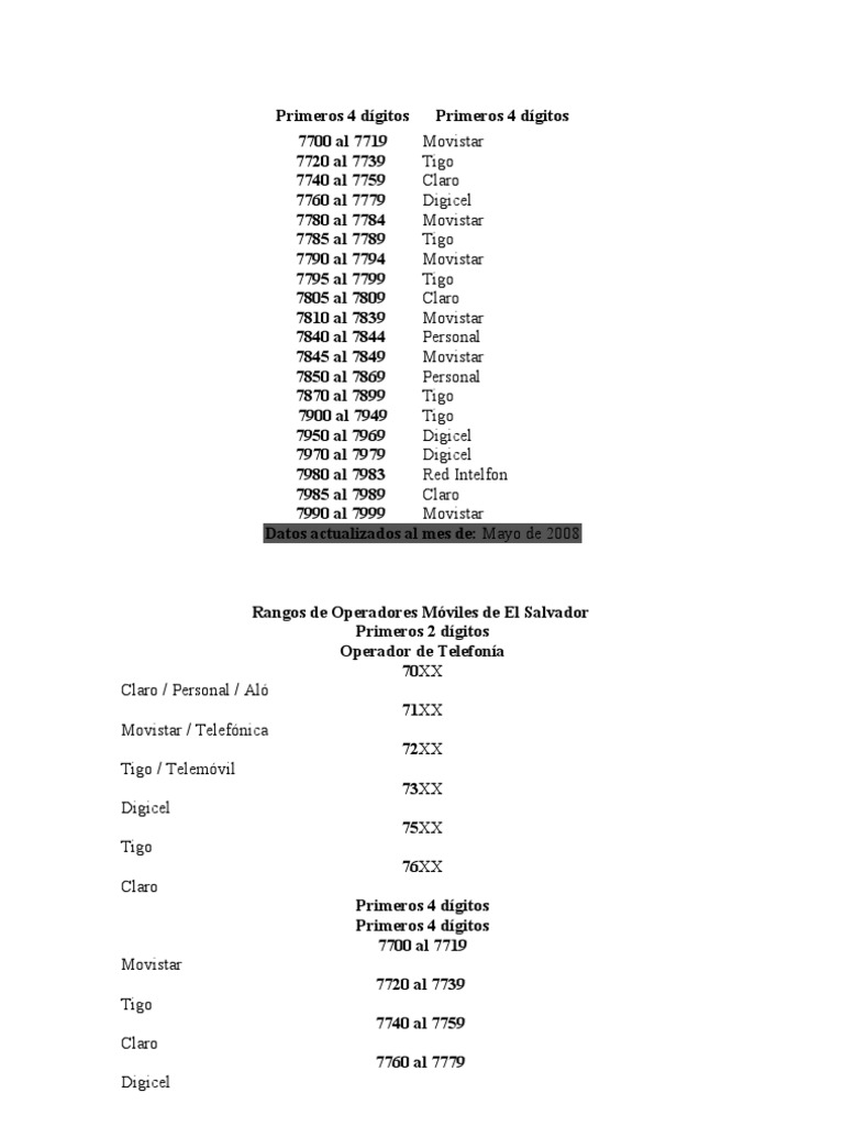 Directorio de Teléfonos Móviles El Salvador | PDF | Negocios
