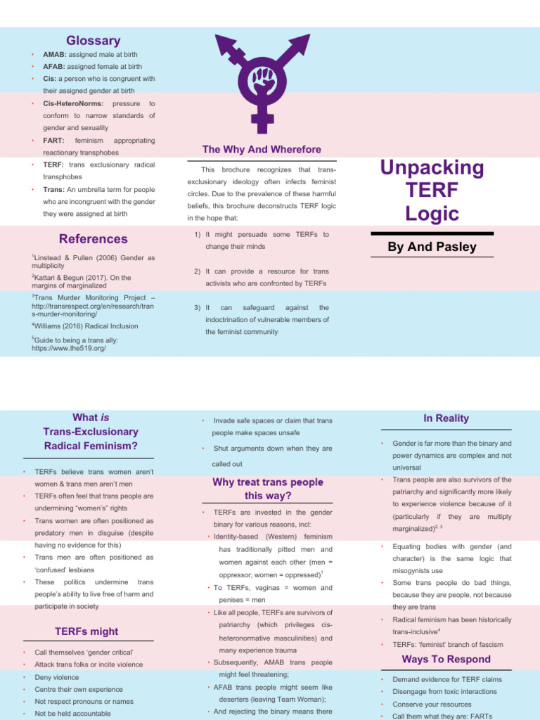 Understanding TERF Ideology and Responses | PDF | Gender Studies | Feminism