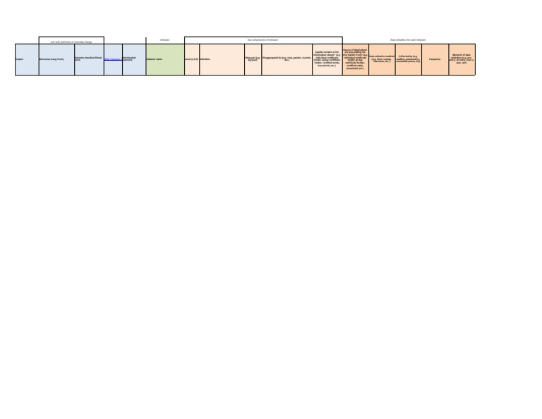 RJC Indicator Protocol 2017 | PDF