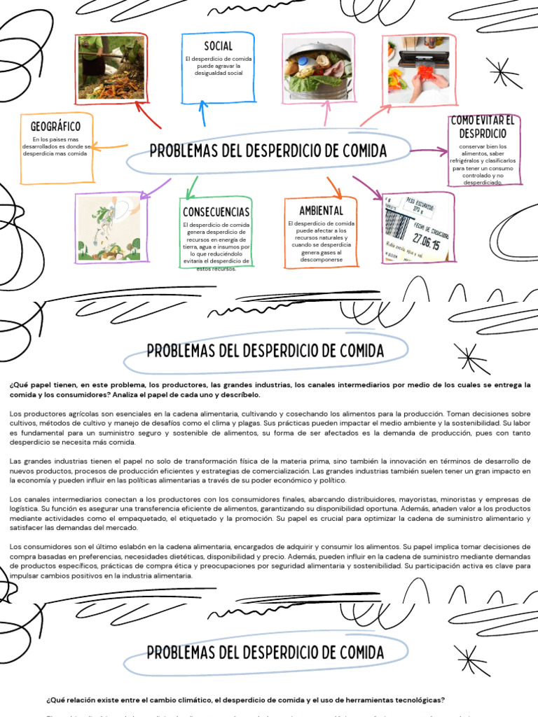 Mapa Mental Sobre El Desperdicio de La Comida | PDF | Alimentos | Agricultura