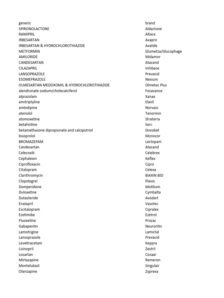 Brand Generic Drug Names | PDF | Functional Group | Drugs