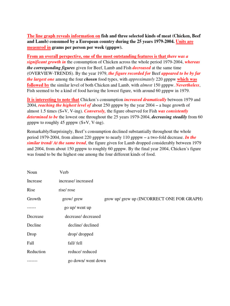 Single Line Graph - A Very First Part - 03092019 | PDF | Lamb And ...