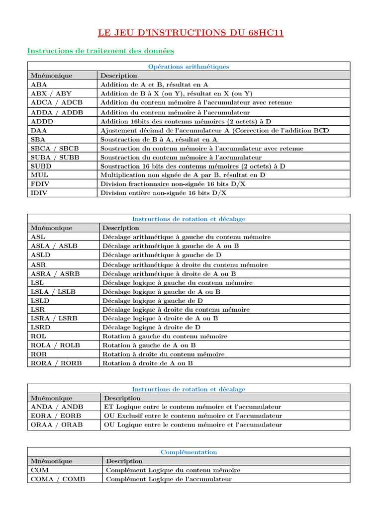 Le jeu d'instruction 68HC11 | PDF