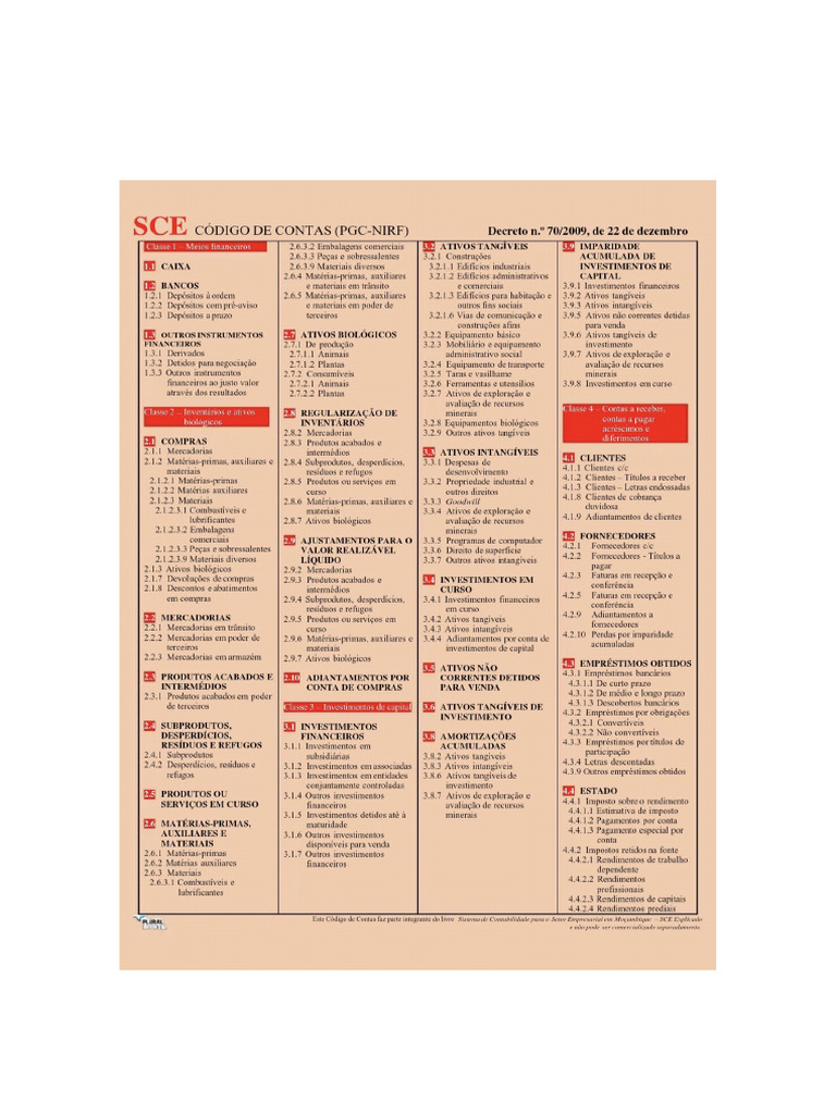 Código de Contas COMPLETO (PGC - NIRF) | PDF