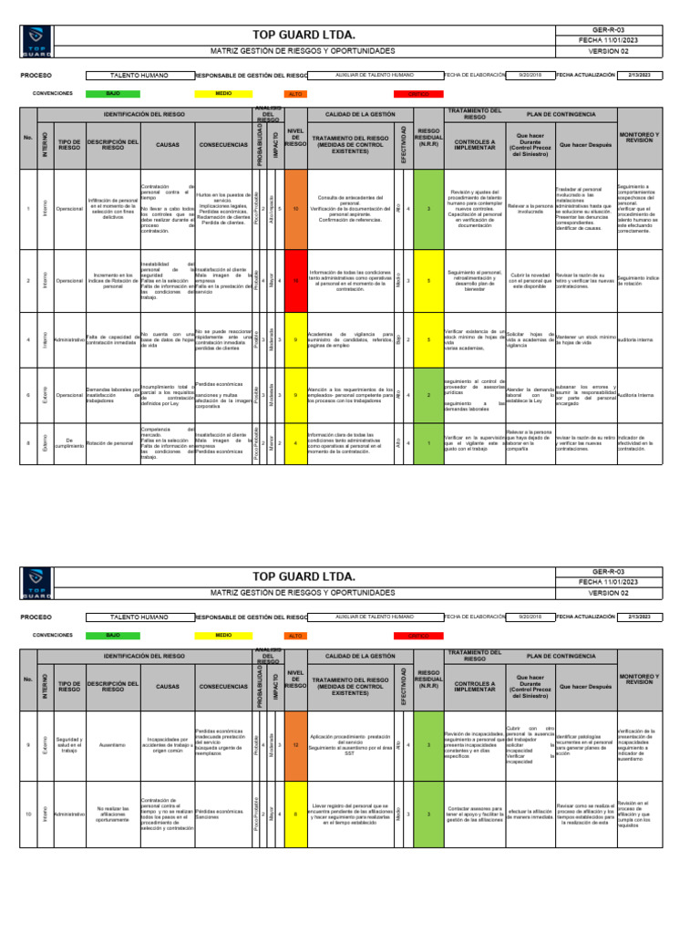Matriz de Riesgo Talento Humano | PDF | Riesgo | Auditoría