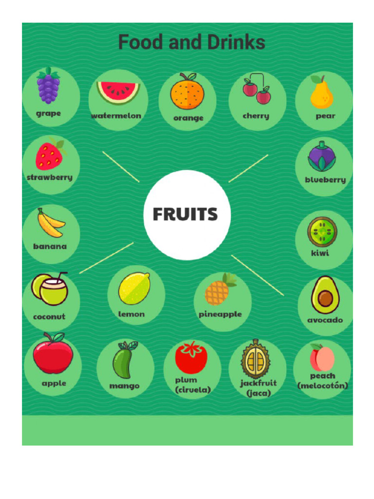 Tarjetas Con Vocabulario Alimentos | PDF