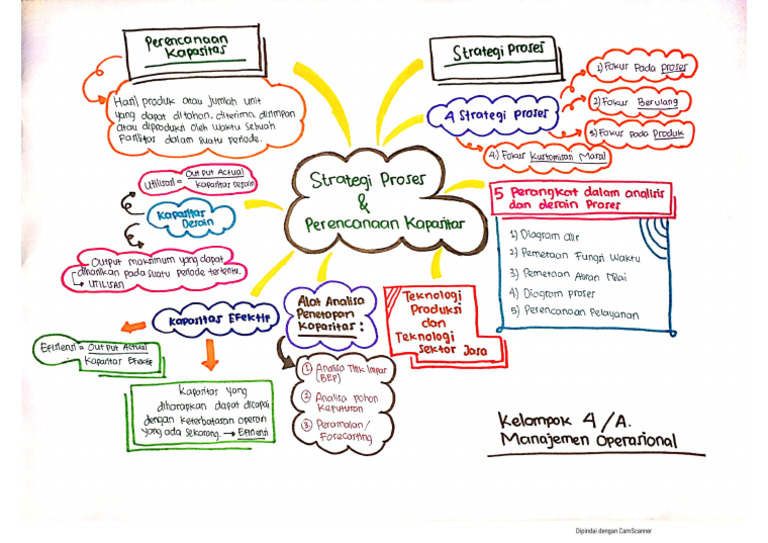 Mindmapping Kel.4 KelasA MO | PDF