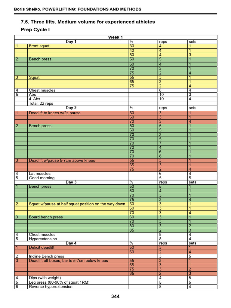 Boris Sheiko - IDK | PDF | Weight Training | Strength Training