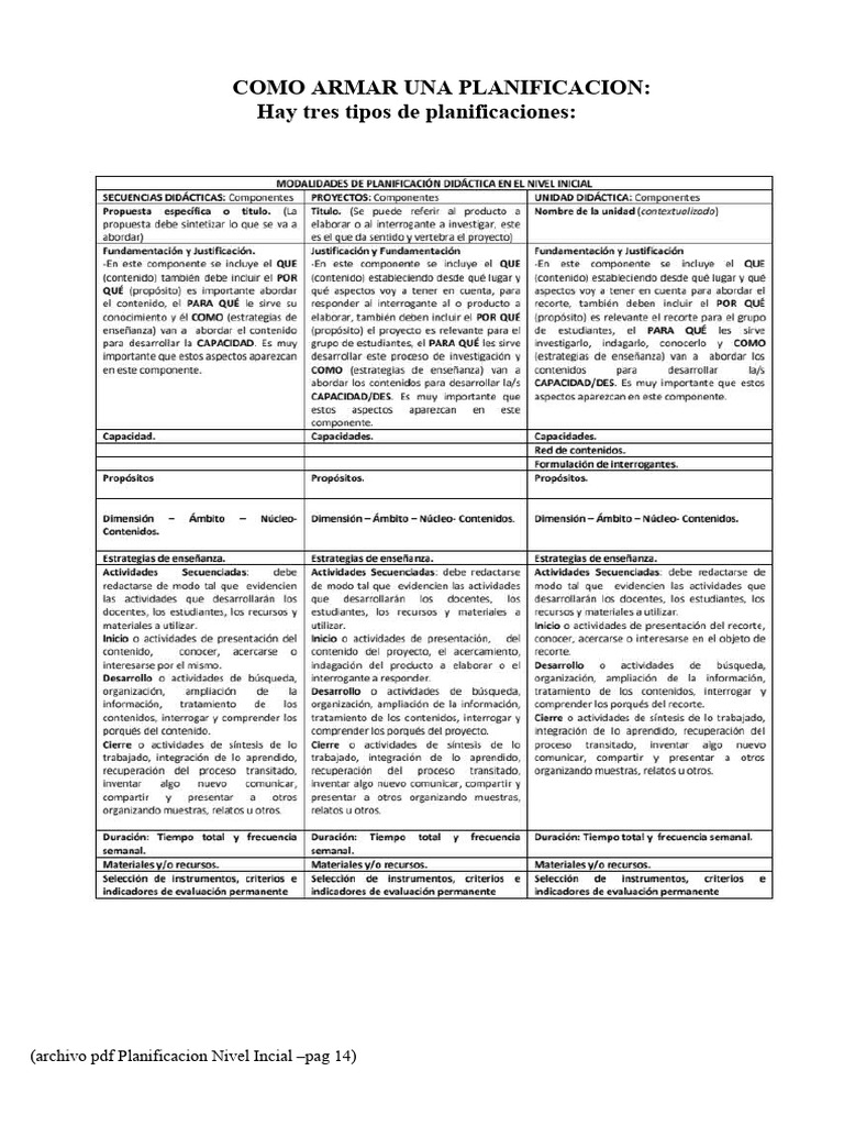 Como Armar Una Planificacion | PDF | Aprendizaje | Pensamiento Como Armar Una Planificacion | PDF | Aprendizaje | Pensamiento