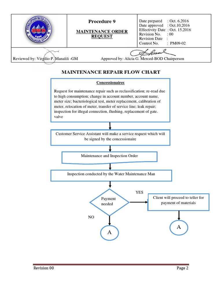 9-Procedure For Service Maintenance Request | PDF