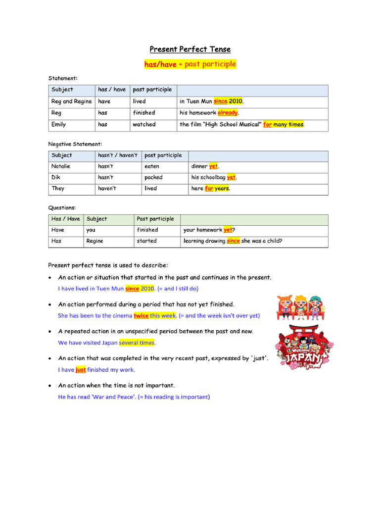 Present Perfect Tense Guide | PDF