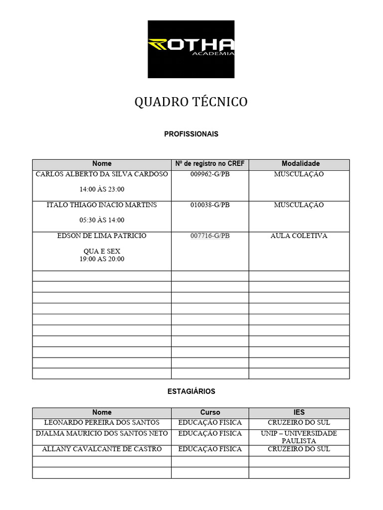Cref Quadro Tecnico | PDF