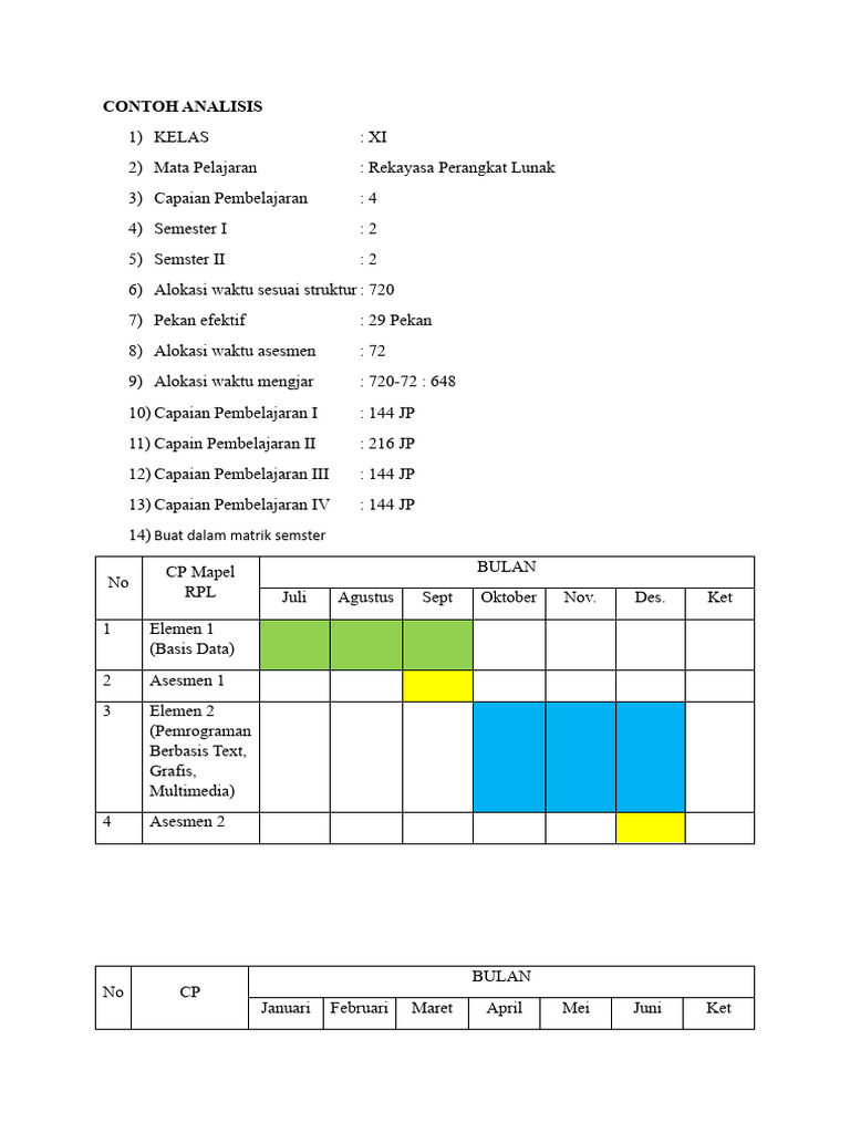 Analisis Program Semester Dan Tahunan | PDF