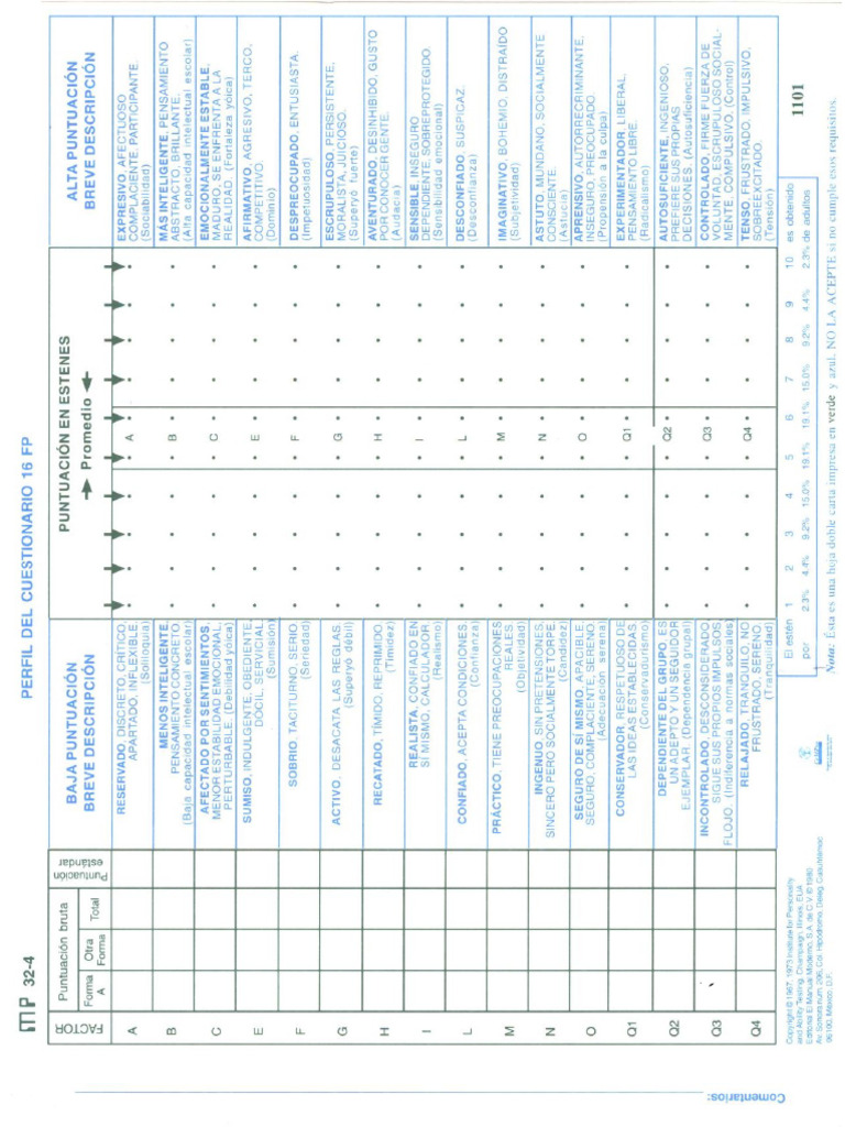 16 PF Gráfica | PDF