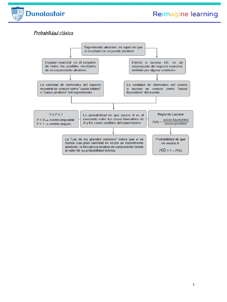 Problemas de Probabilidad y Estadística | PDF | Probabilidad | Teoría ...
