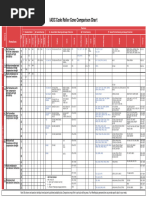 IADC Bit Classification | PDF