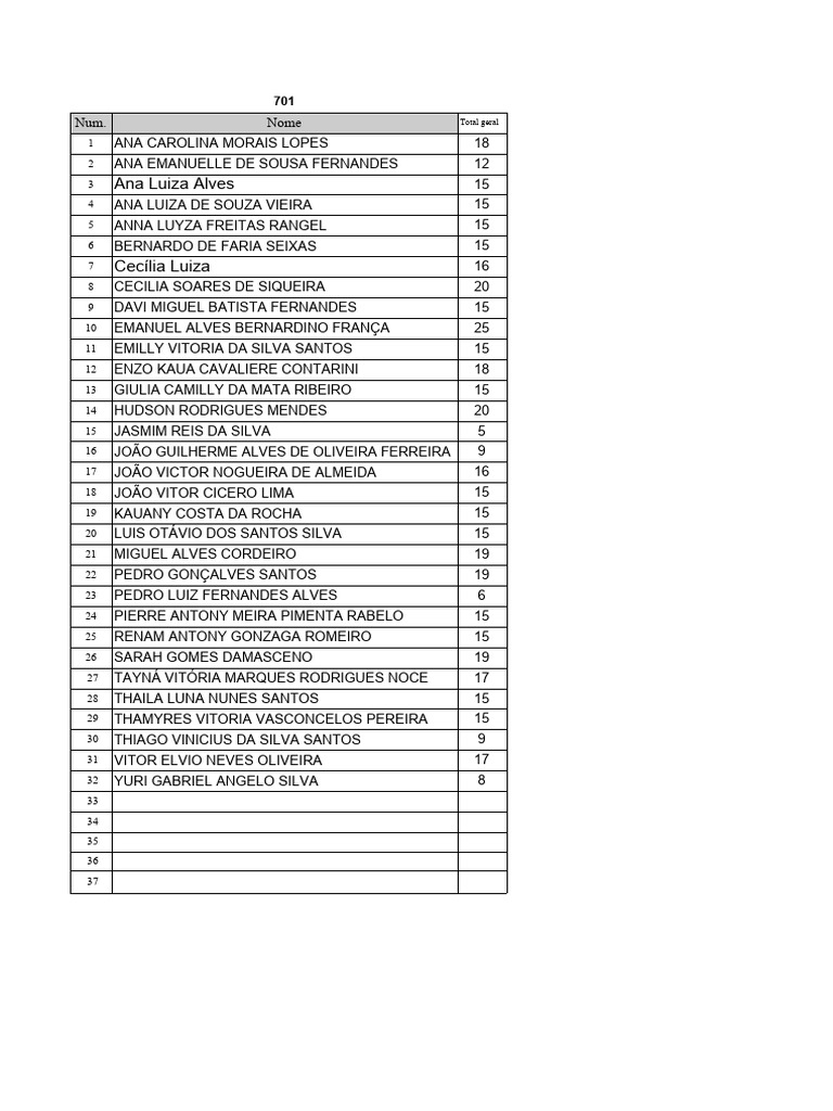 Relatório de notas 2024 701 e 702 | PDF