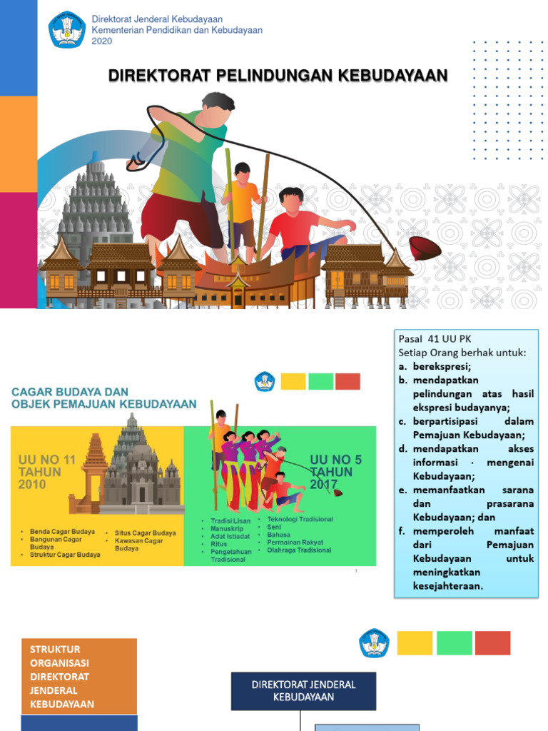 Dit. Pelindungan - FITRA ARDA | PDF