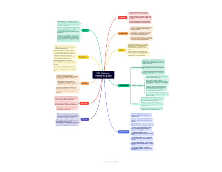 Etl Extract Transform Load Pdf Internet De Las Cosas Informática