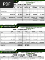 Understanding Your Leave and Earnings Statement (LES) | PDF | Taxes ...