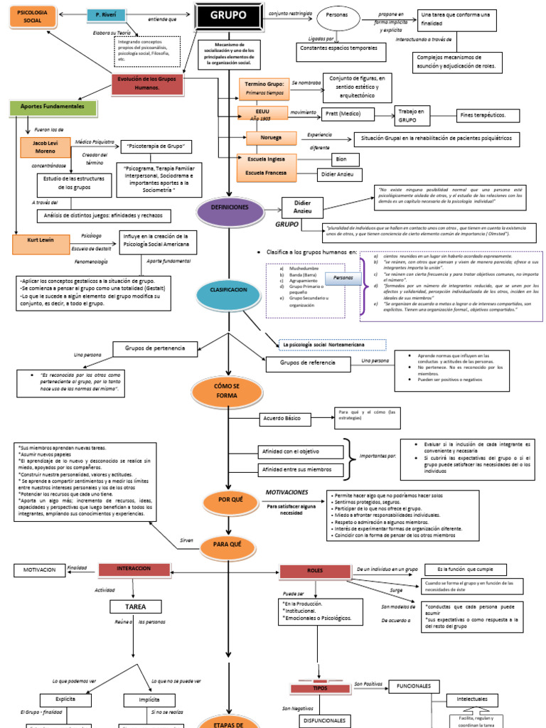 Comparto 'Mapa Conceptual de Psicologia - 1' Contigo | PDF | Sicología ...