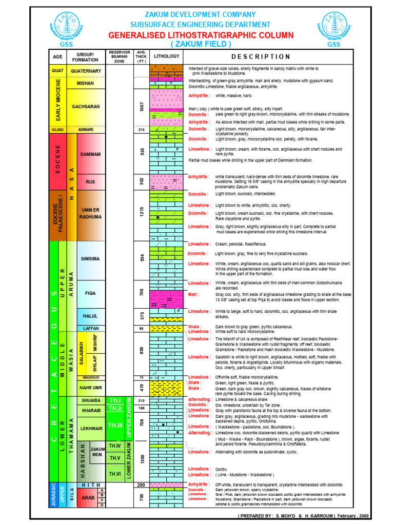Zakum Field Lithology Column | PDF | Limestone | Shale