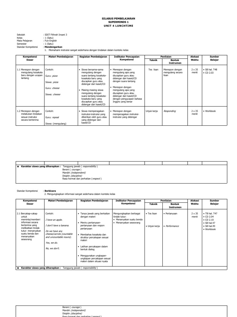 Silabus - Super Minds Lv1 - Unit 4 | PDF