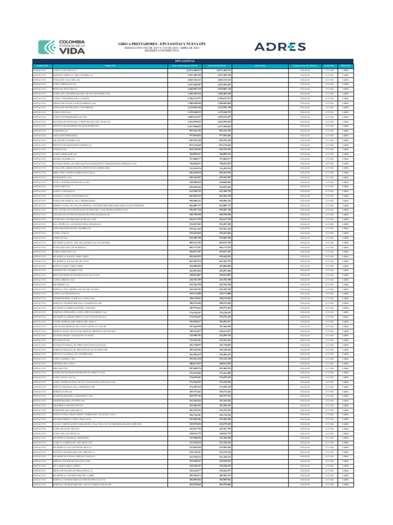 Listado de IPS Que Aplicaron Al Giro Directo en Marzo | PDF | Ciencias ...