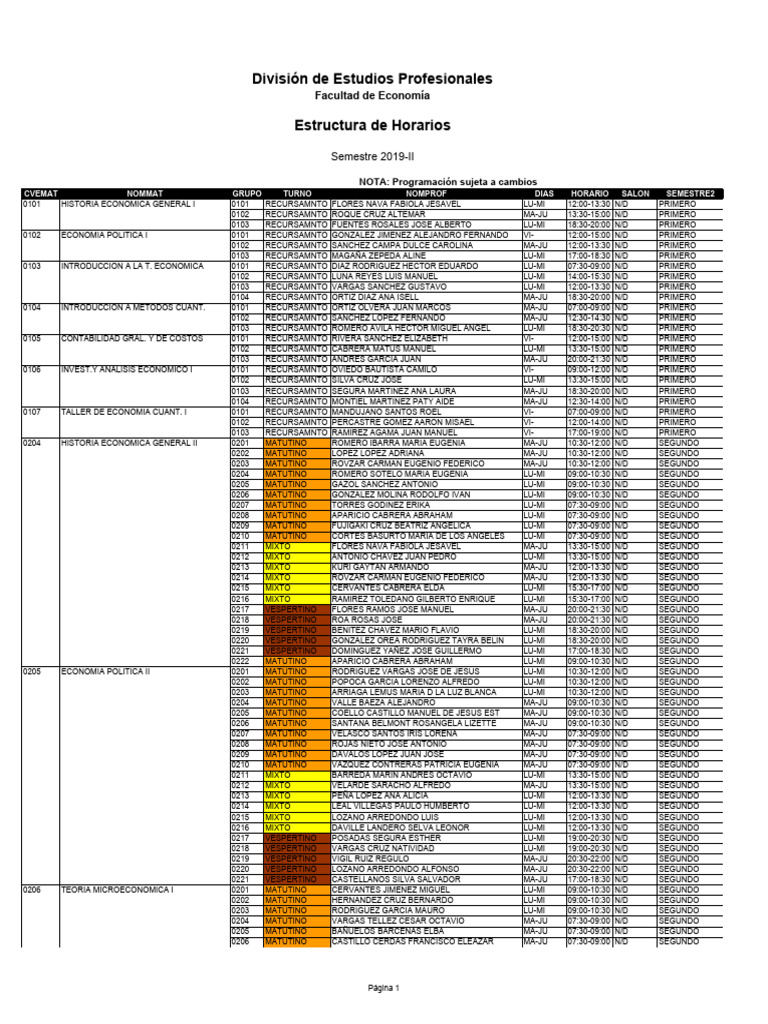 Horarios 20192 | PDF