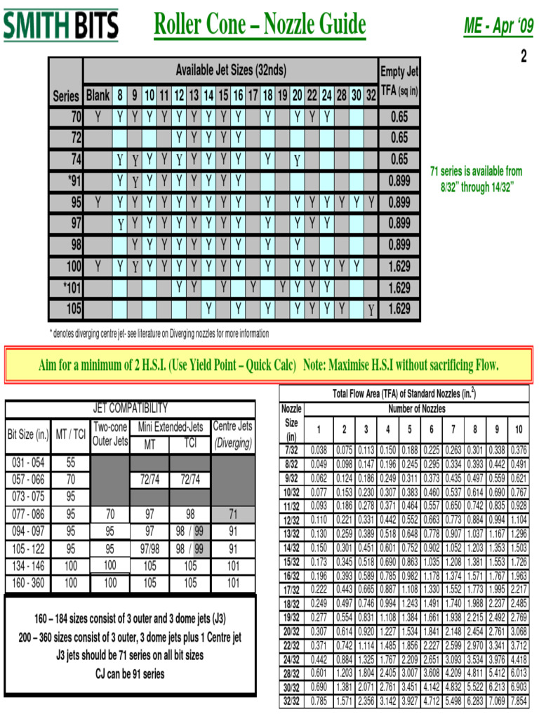 RC - Nozzle Guide - Smith Bits | PDF | Nozzle | Liquids