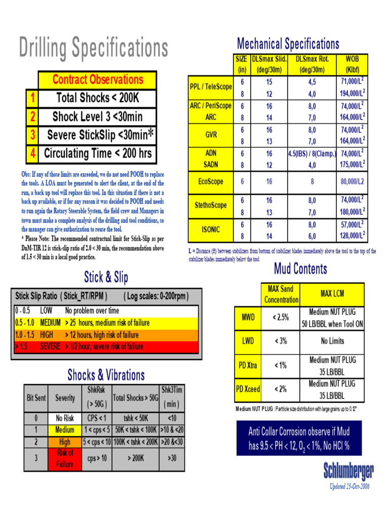 Tools Op Specs V8 4258146 01 | PDF