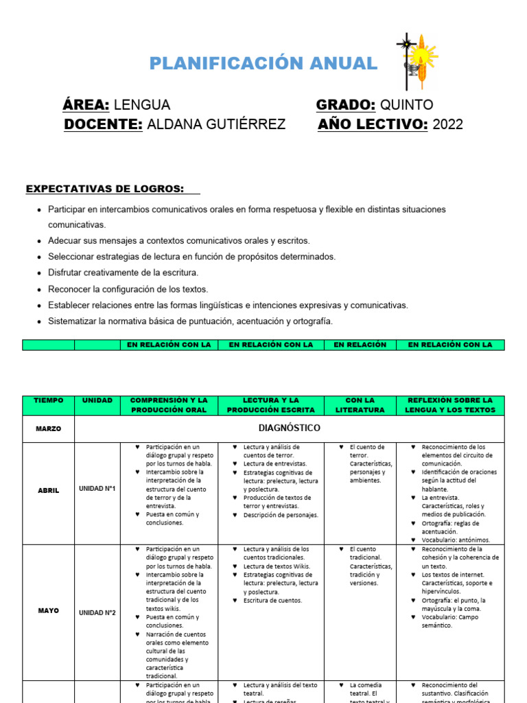 Planificación Anual Lengua 5to Grado | PDF | Cuentos | Poesía