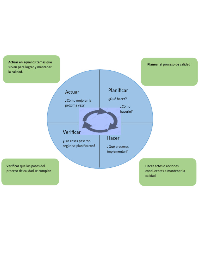 Ciclo Deming Jeronimo Vargas Garzon | PDF