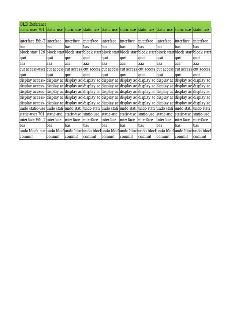 Network Configuration Commands | PDF