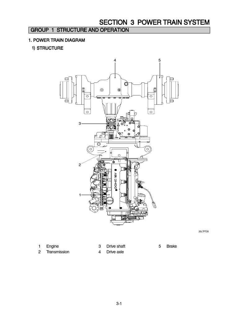 Section 3 Power Train System: Group 1 Structure and Operation | PDF | Clutch | Axle