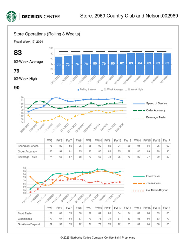 Store Shareable Store Operations | PDF