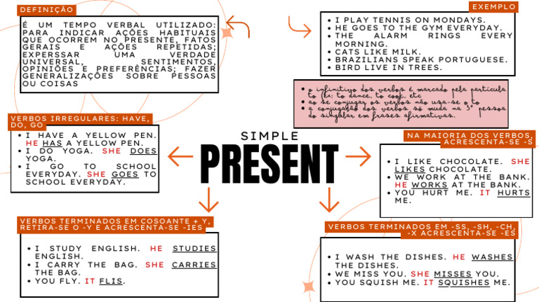 English Classes - Vision Boards - 20240422 - 203555 - 0000 | PDF ...